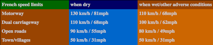Understanding Autoroutes and Toll Booths in France - Pedal Dancer®