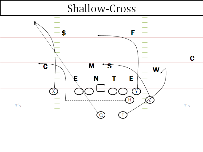 Offensive Break Down: Michigan's New Offense?