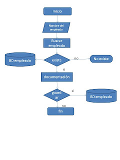 EE Base de Datos-Equipo 2: Diagramas Flujo de Datos