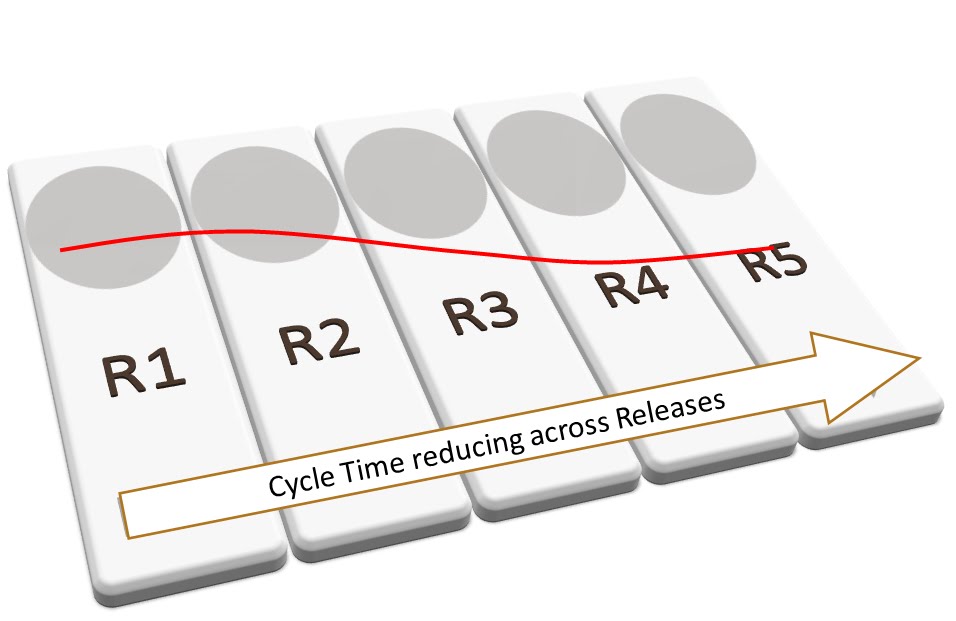 TALKING TESTING - NON LINEARITY IN SOFTWARE TESTING