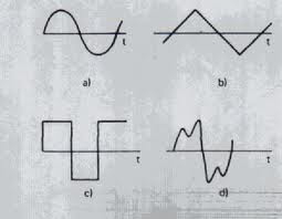 Edublog Circuitos Electricos: Señales y Formas de Onda