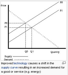 Fat Knowledge: Jevons Paradox