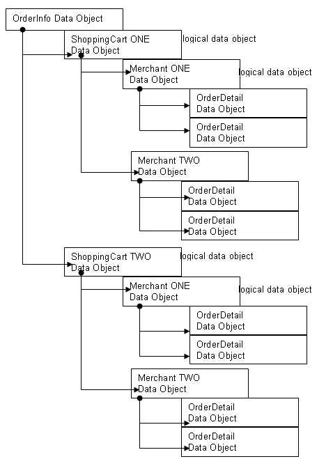 Christopher Tun Win Thant: • Structuring .NET application architecture