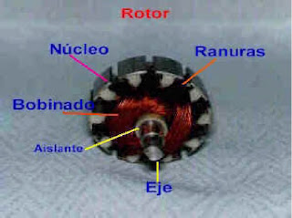 Laboratorio: Generadores y Motores DC-AC