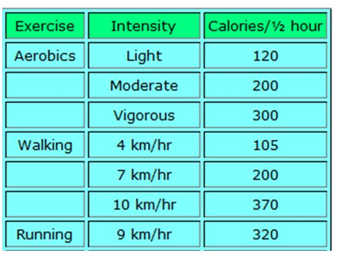 ENERGY in our everyday life.