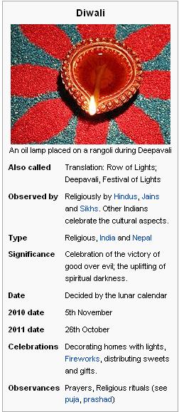 RaaMa BaaNaM ===>>>: Diwali - The Victory of Good over Evil
