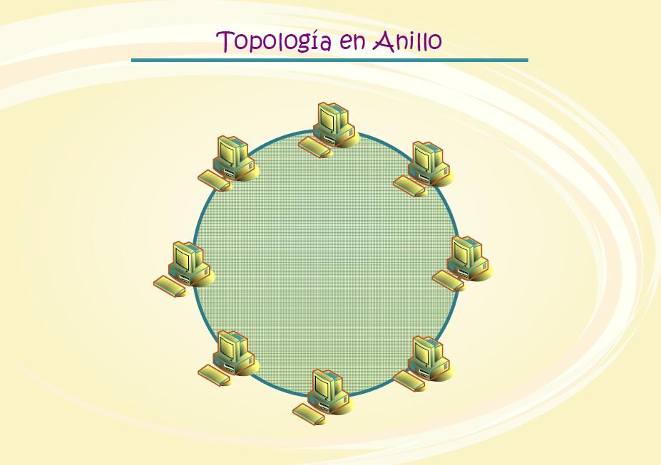 Introducción a las Redes de Computadoras: Topologías