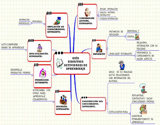 Guìas de estudio: Elementos principales de una guía de estudio