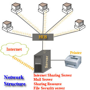 MY SITE: Understanding LAN and WAN Networks
