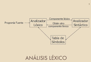Compiladores 2009: Análisis léxico