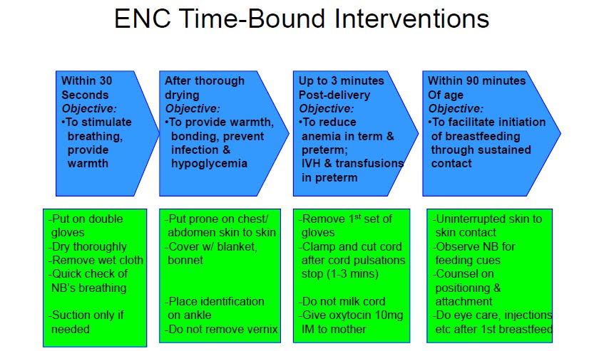 Chronicles of a Nursing Mom: Unang Yakap