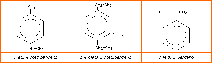 Química Orgánica: Hidrocarburos Aromaticos
