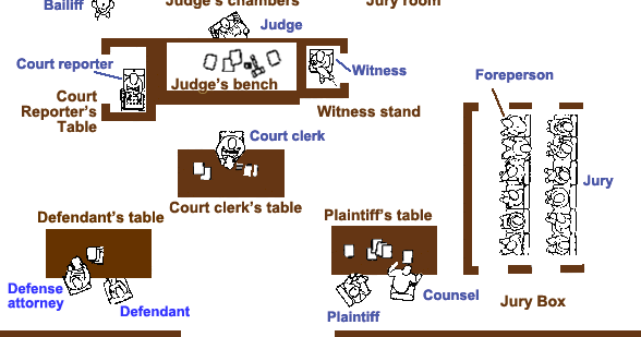 Focus on Business Language Services: Typical Courtroom in the U.S.