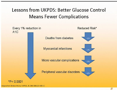 DEPSYL: What does every 1% A1C reduction do?