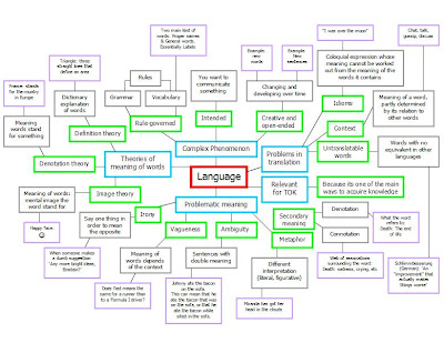 Karla Prep Course: Language mindmap