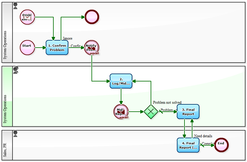 Workflow Sample: A Workflow That Helps Teamwork in a Time of Crisis