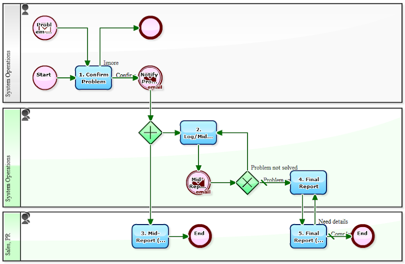 Workflow Sample: A Workflow That Helps Teamwork in a Time of Crisis