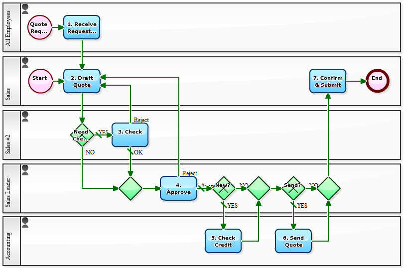 Workflow Sample: Official Quotes Should Be Properly Managed