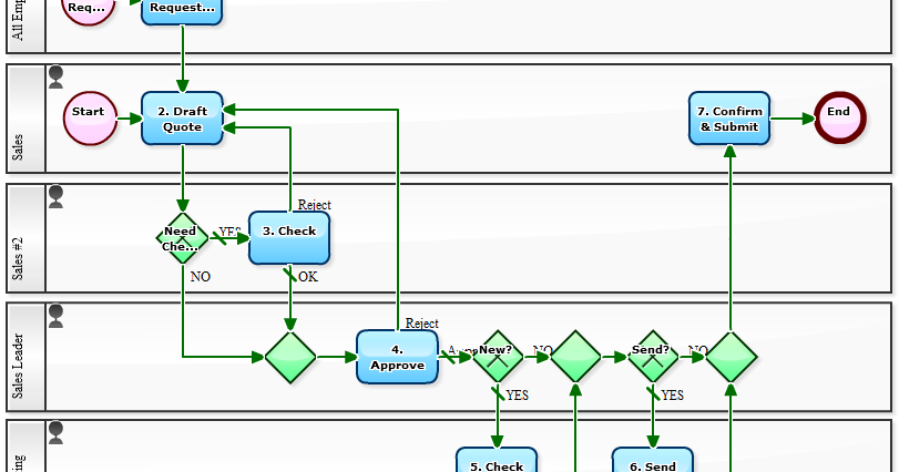 Workflow Sample: Official Quotes Should Be Properly Managed