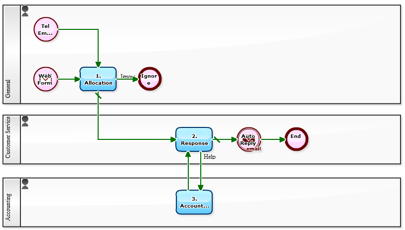 Workflow Sample: Submit Your Requests in Our Webform, and We'll Process ...