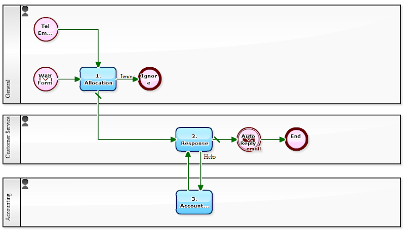 Workflow Sample: Submit Your Requests in Our Webform, and We'll Process ...