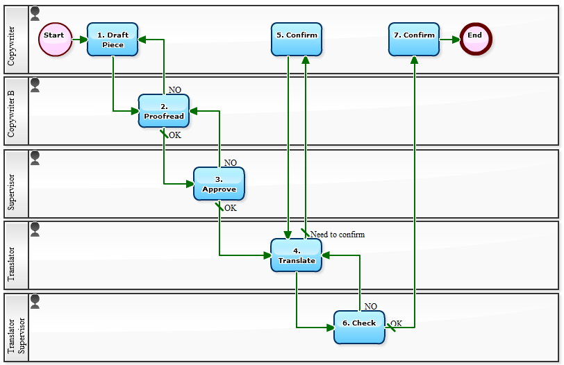 Workflow Sample: November 2010