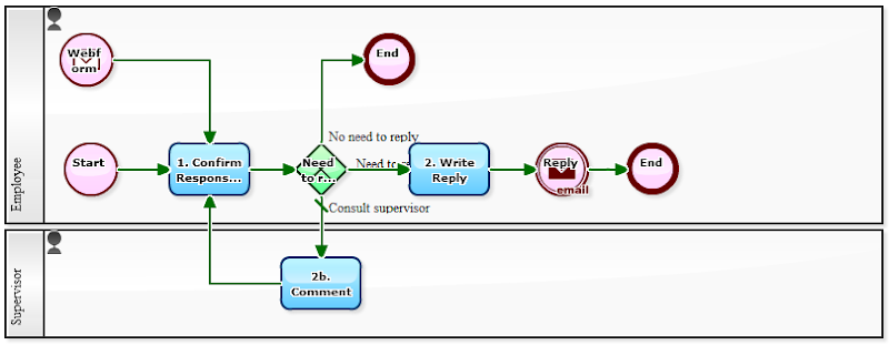 Workflow Sample: December 2010