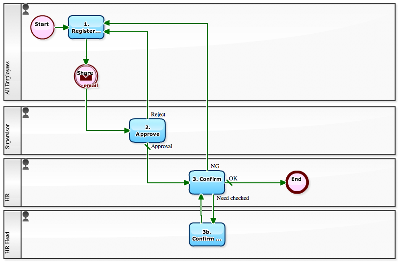 Workflow Sample: The Bottleneck of Employees Working on Holidays Must ...