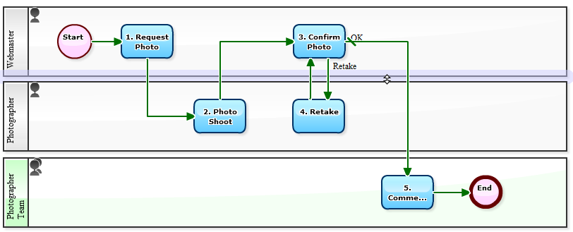 Workflow Sample: The Photo Shoot Workflow