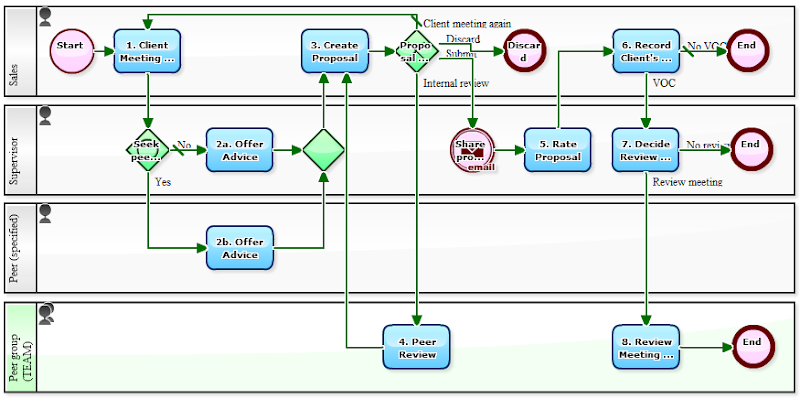Workflow Sample: A Workflow for Relentlessly Increasing the Strength of ...