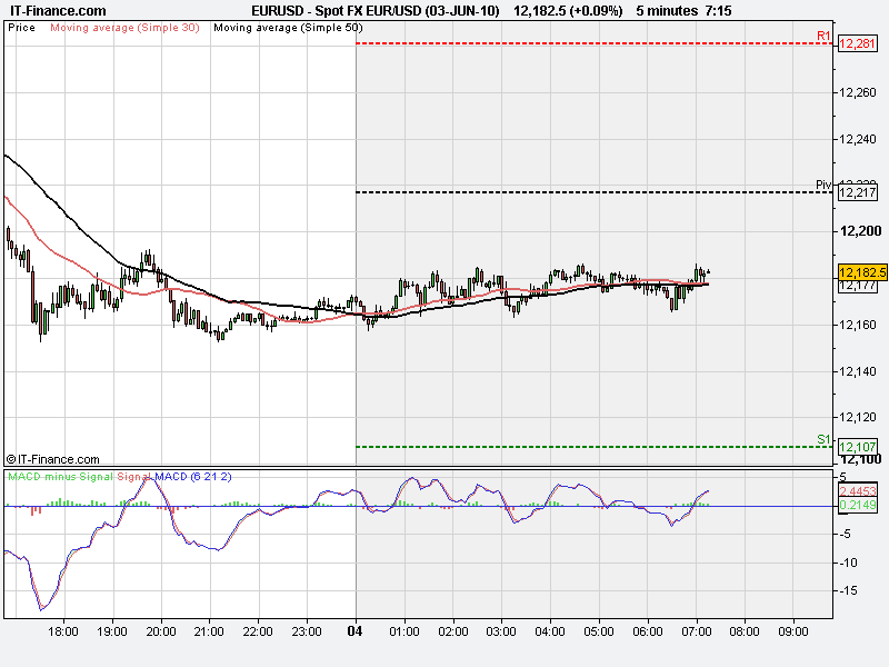 Forex Day Trading EUR USD forex-day-trading-eur-usd