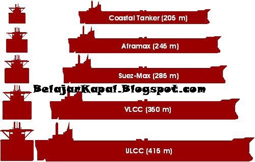 Ukuran Kapal Cargo : BELAJAR KAPAL