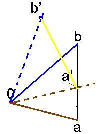Transformaciones Isometricas