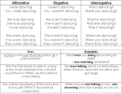 .: Past Continuous Tenses