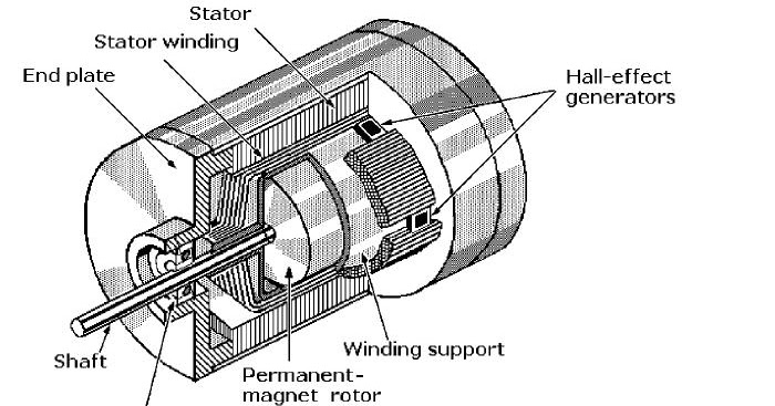 Brushed Dc Electric Motor Cutaway