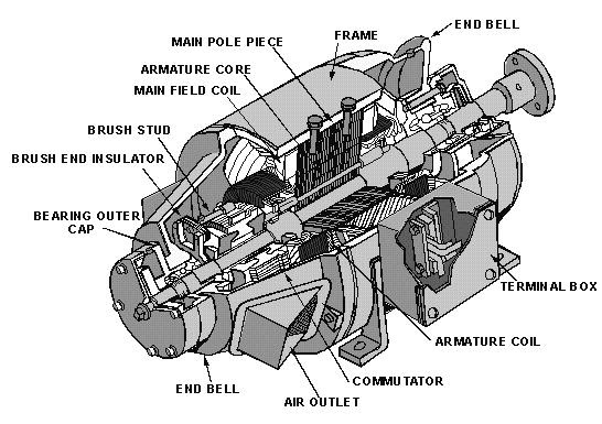 Engineering Photos,Videos and Articels (Engineering Search Engine ...