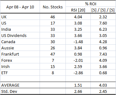 (PDF) Building a Trading Strategy - DOKUMEN.TIPS