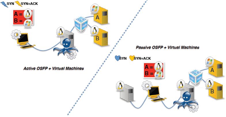 Ethical-Hacker.net Blog - A Security Driven Knowledge: Defeating OS ...