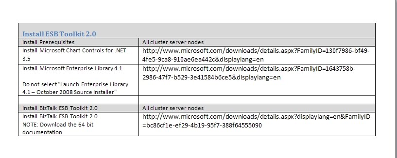 IT Architecture and Software Development Musings: ESB Toolkit 2.0 Multi ...