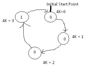 OnaBlog: State Diagrams