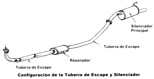 seguridad activa/pasiva: sistema de escape