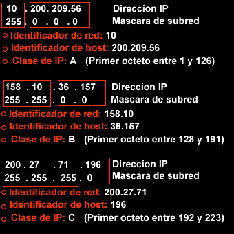 Networkeando: Parte 2: Clases de IP