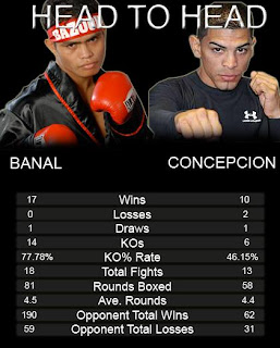 The Latest Boxing News: AJ Banal vs. Rafael Concepcion fight video