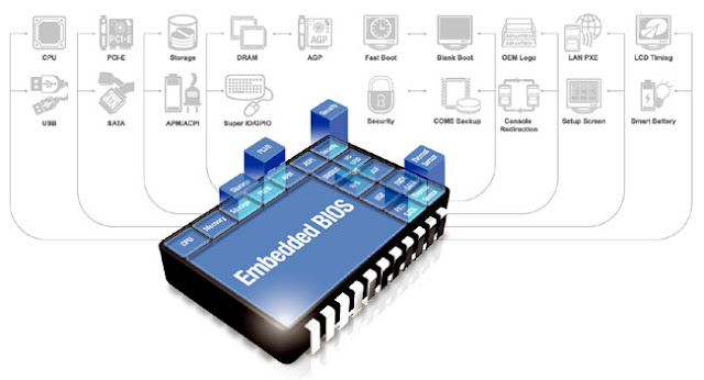 Industrial Computer and Automation Solutions: Embedded Bios With Hardware