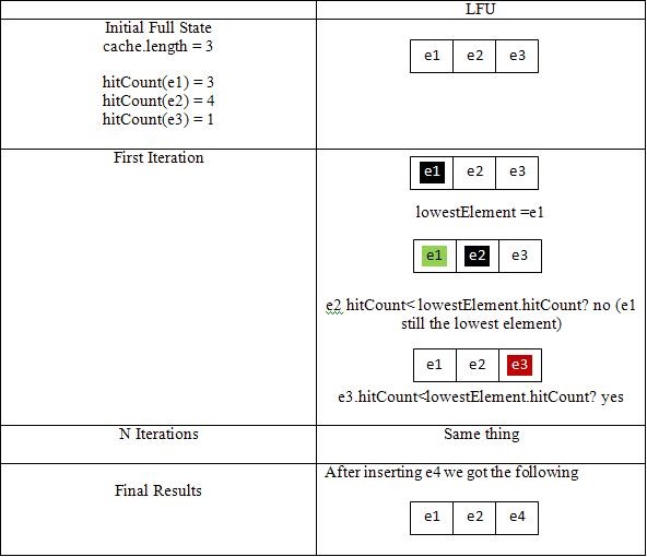 Yet Another Java Blog: Intro to Caching,Caching algorithms and caching ...
