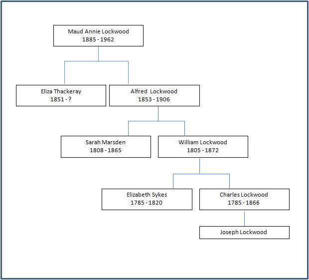 In the shade of my family tree: The Lockwood Branch