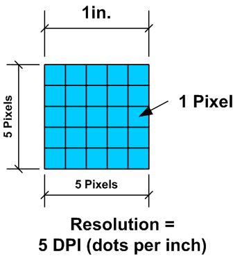 LMDTR: DPI/PPI (Puntos por pulgada, pixeles por pulgada):