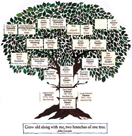 needs: Family tree/genogram pictures