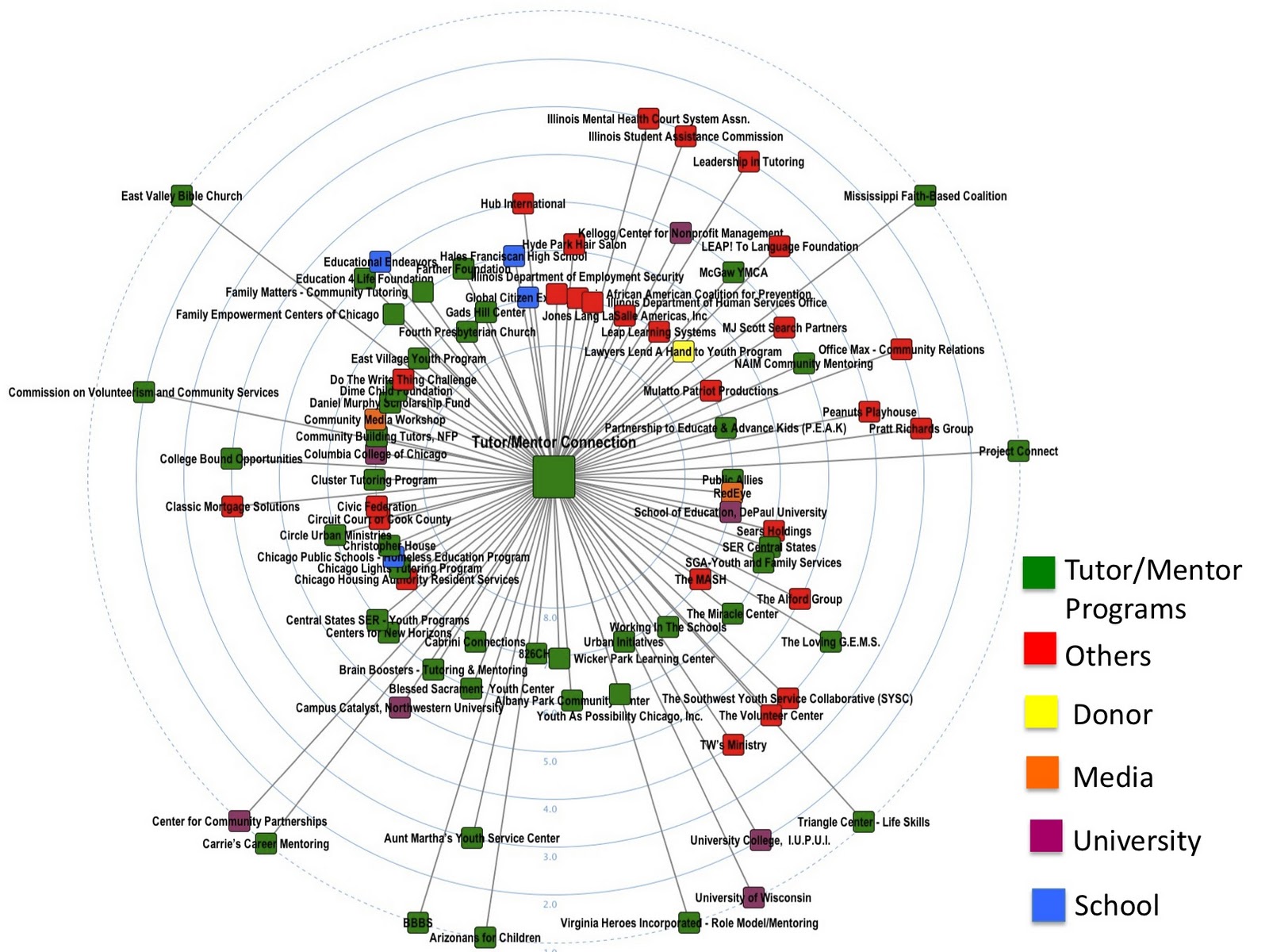 Social Network Analysis: Social Network Analysis of May 09 & November ...