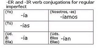 spanish grammar is fun and mad easy!: Preterite V. Imperfect